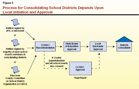 How Small Is Too Small An Analysis Of School District Consolidation